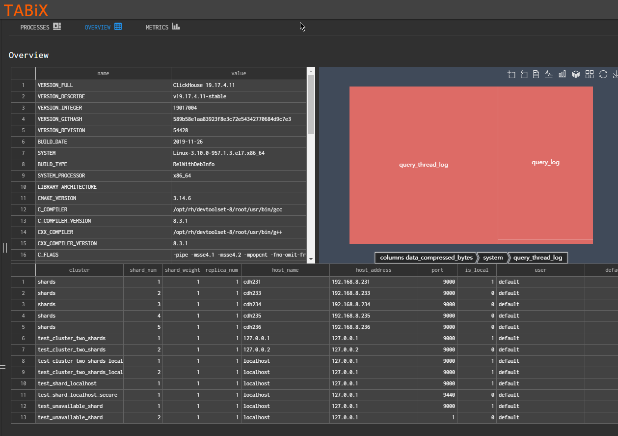 Issues with connecting to the ClickHouse · Issue #210 · tabixio/tabix · GitHub