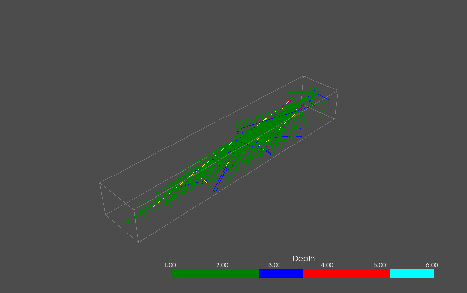 Colorbar issue · pyvista pyvista · Discussion #4092 · GitHub