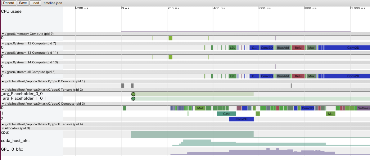 /gpu:0/stream doesn't appear on Timeline · Issue #11803 · tensorflow/tensorflow · GitHub
