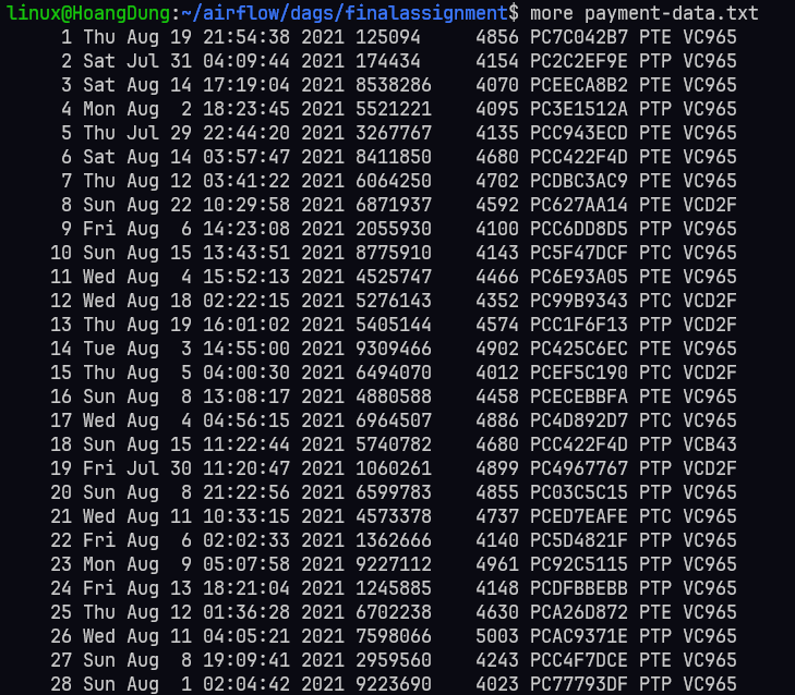 GitHub - CodeWorld-X/Apache-Airflow-ETL-Data-Pipelines: Build a ...