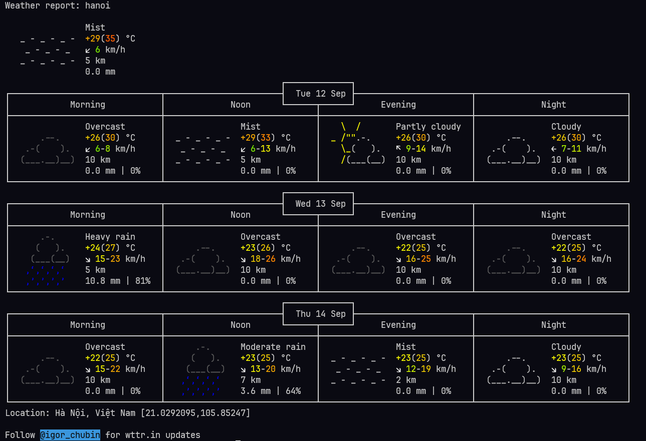 GitHub - CodeWorld-X/Weather-Forecast: Historical Weather Forecast ...