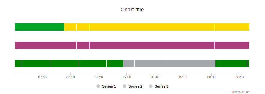 Series labels not working in xrange charts · Issue #16514 · highcharts/highcharts · GitHub