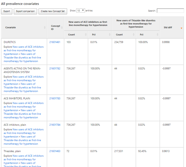 Characterization covariate summary table revision · Issue #1757 · OHDSI/Atlas · GitHub