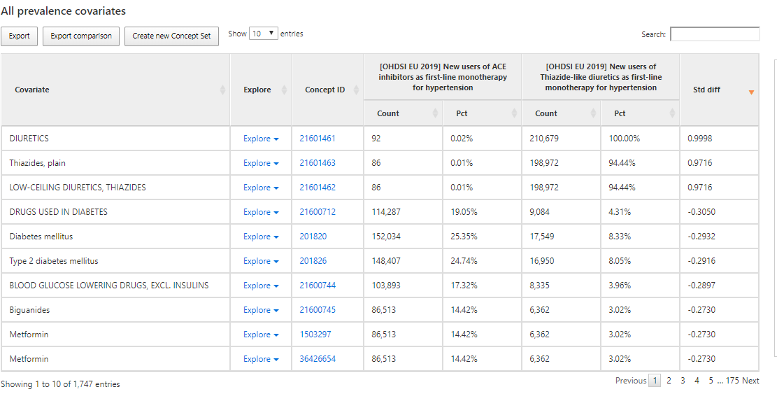 Create concept set from characterization results enhancement · Issue #1417 · OHDSI/Atlas · GitHub