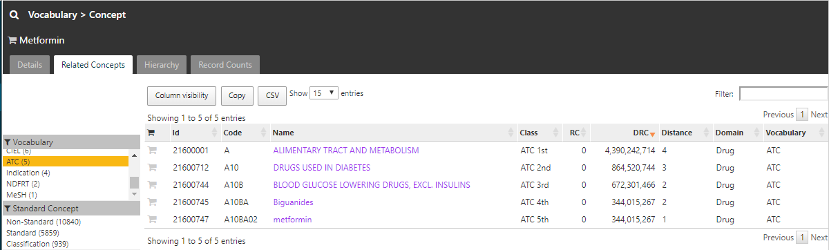 Cohort reporting - drug era report display · Issue #1872 · OHDSI/Atlas · GitHub