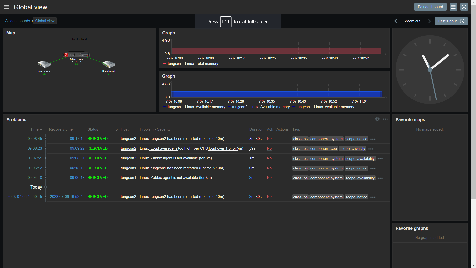 GitHub - tungbui2402/zabbix