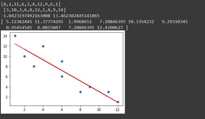 GitHub - SwethaReddy13/univariate-linear-regression-ton-fit-a-straight-line-using-least-squares.