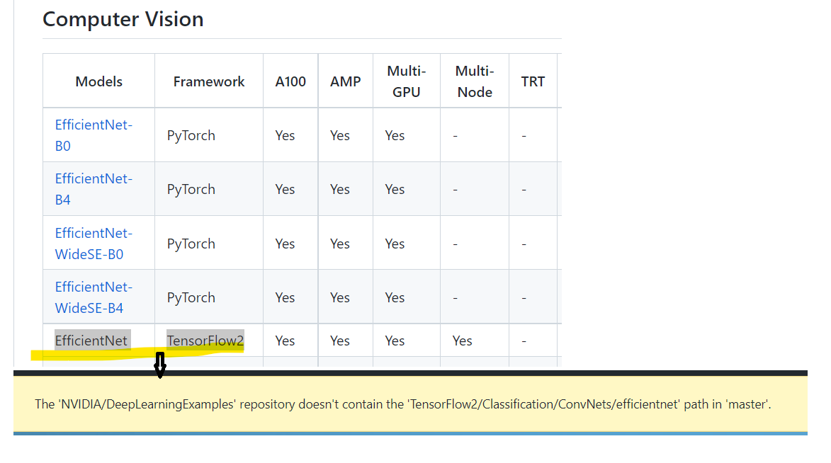 [EfficientNet/TensorFlow2] broken link on readme · Issue #1237 · NVIDIA/DeepLearningExamples ...