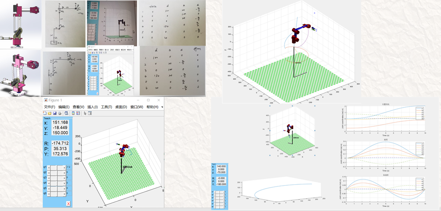 GitHub - LAOHA47/Simulation-and-Trajectory-Planning-of-Six-Axis-Manipulator