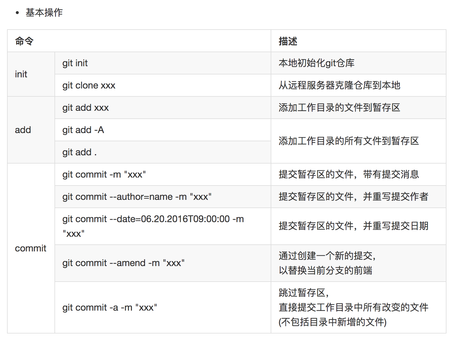 内嵌html显示异常可以解决吗 · Issue #38 · mzlogin/mzlogin.github.io · GitHub