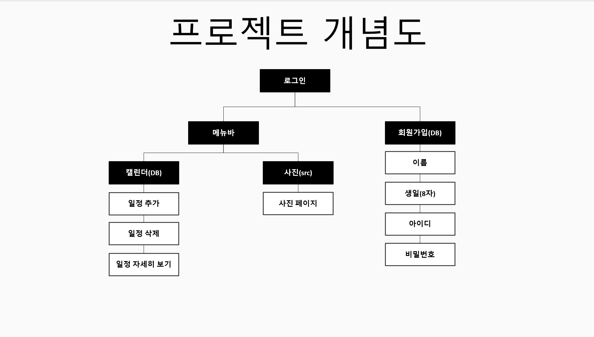 GitHub - namgyeonghyeon/calendar