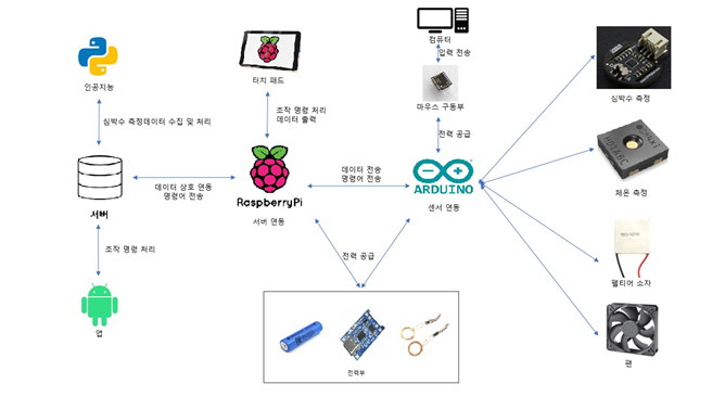 GitHub - namgyeonghyeon/ATP_MOUSE