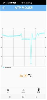 GitHub - namgyeonghyeon/ATP_MOUSE
