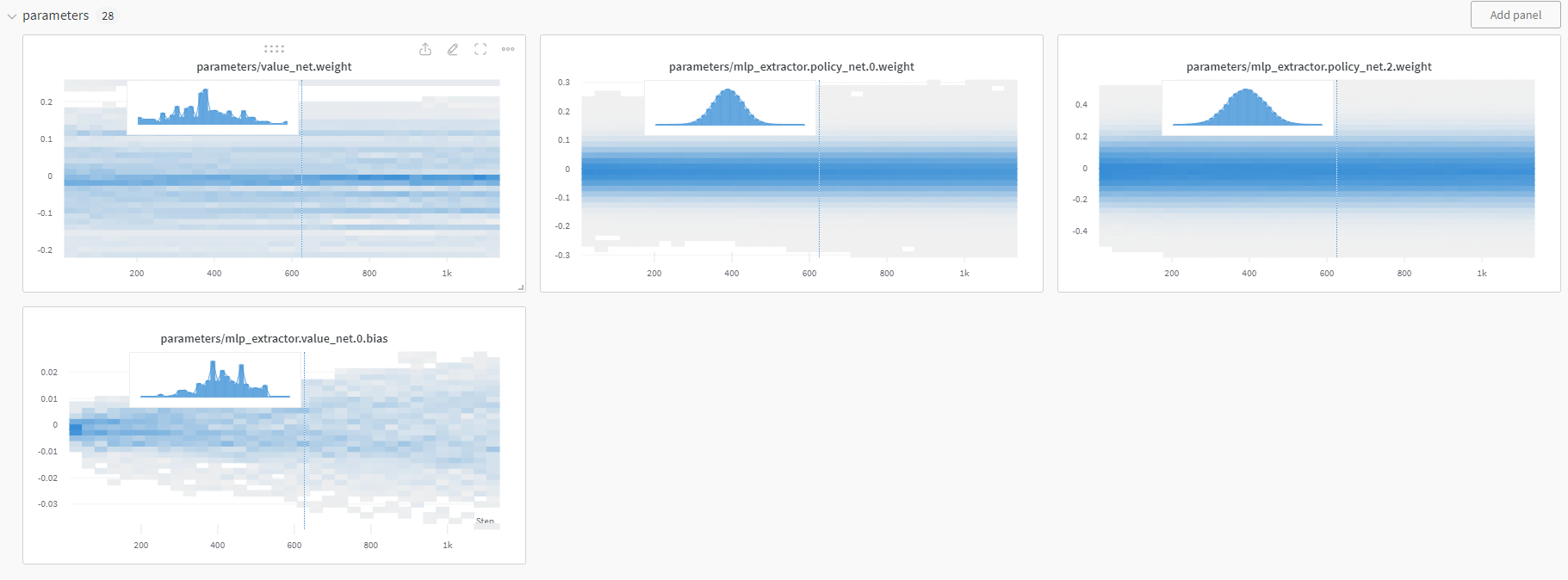 [Question] Constant weights in training · Issue #1412 · DLR-RM/stable-baselines3 · GitHub