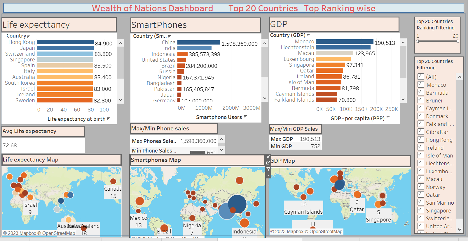 GitHub - mamathagangineni/WealthOfNations-with-Excel-Tableau: A project Visualizations with ...