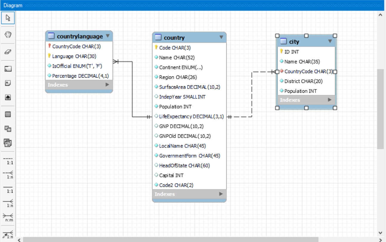 GitHub - mamathagangineni/MySQL-Workbench-Project-2