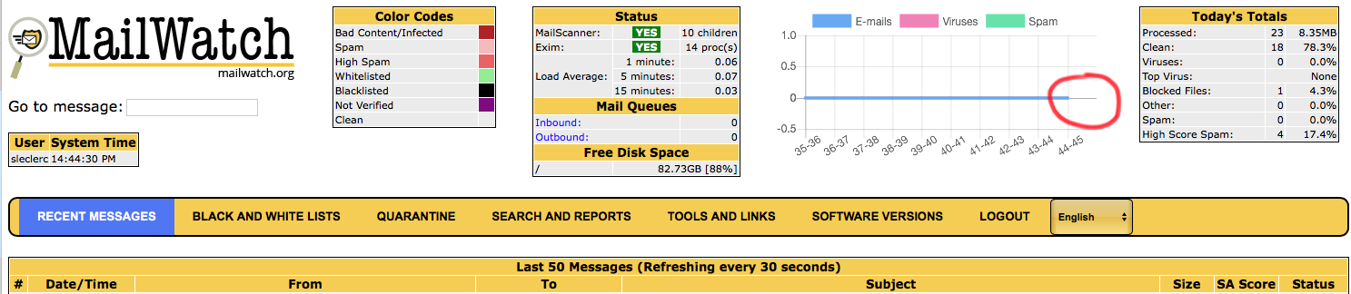 Traffic graph in status.php · Issue #848 · mailwatch/MailWatch · GitHub