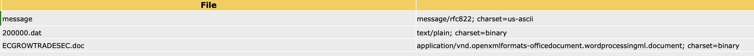 Message with .dat don't want to cross mailscanner or to be released · Issue #232 · MailScanner ...