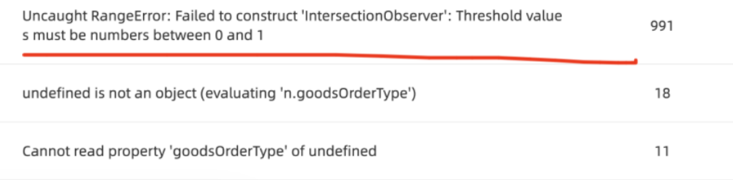 Uncaught Rangeerror Failed To Construct Intersectionobserver Threshold Values Must Be