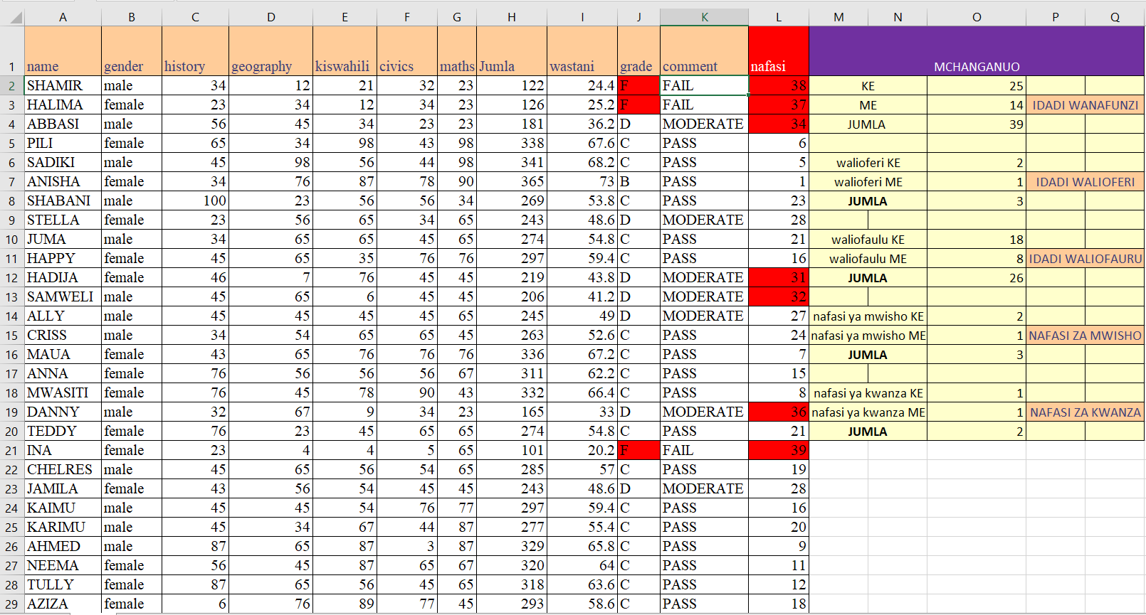 Github Shamiraty Statistics Microsoft Excel