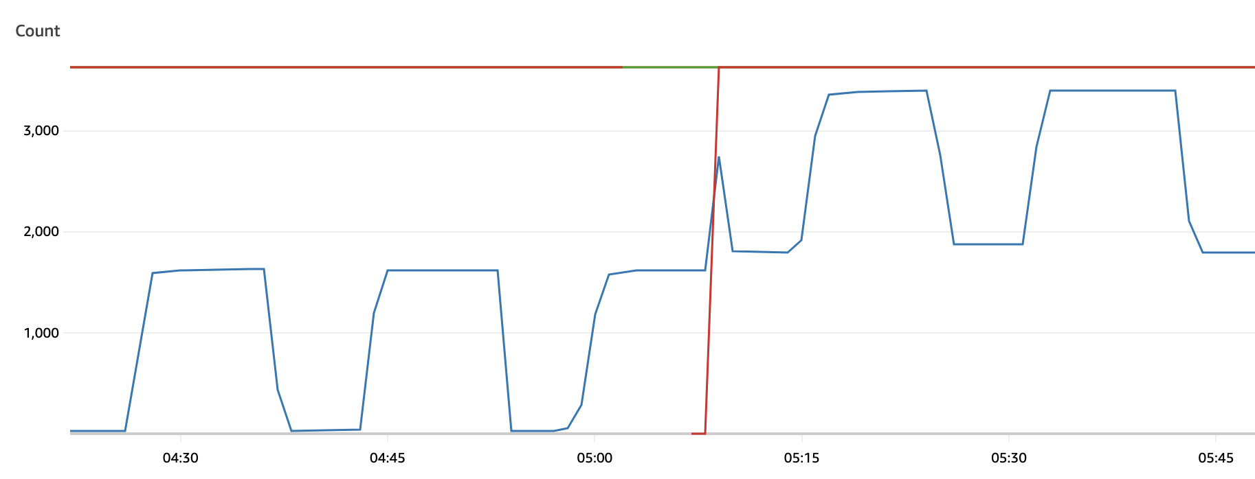 Question Regarding Lettuce Connections · Issue 2216 · Redis Lettuce · Github