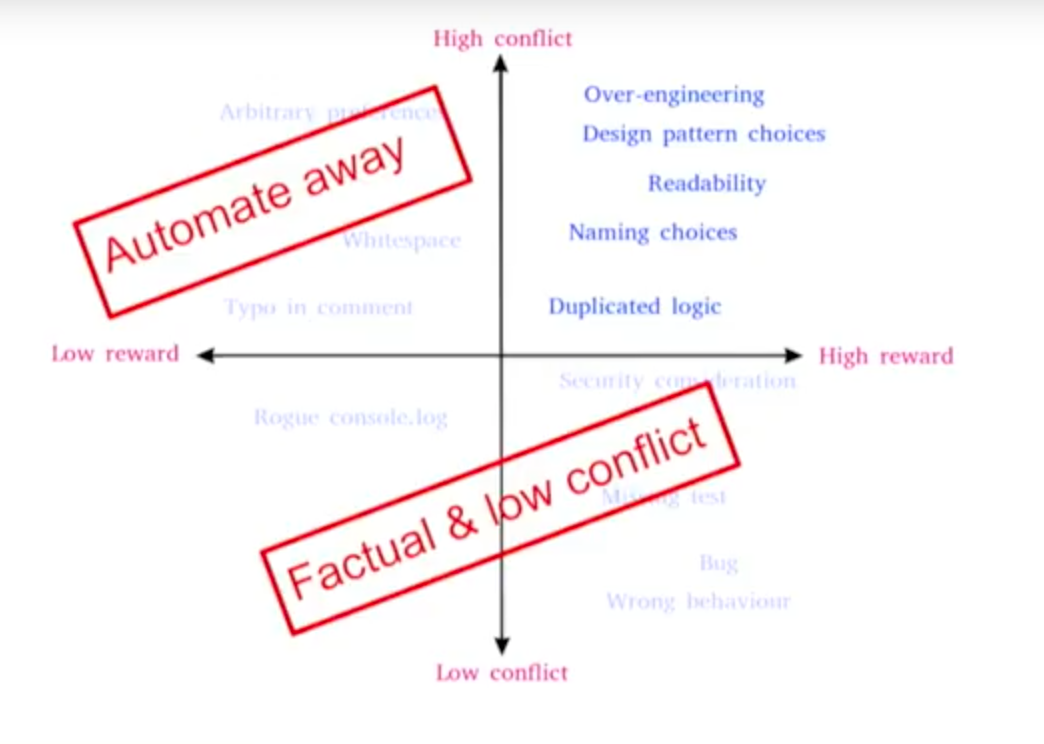 Lint component prop names · Issue #1521 · salesforce/design-system-react · GitHub