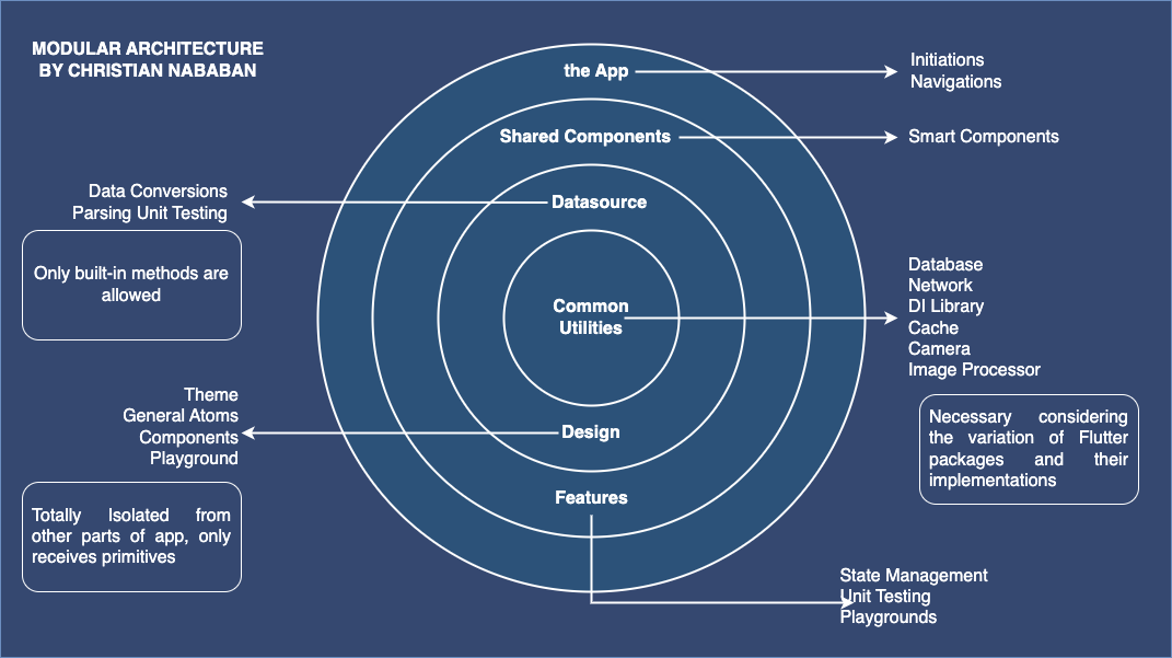 GitHub - kristoff1/kristoff1_flutter_project_starter: Project Starter ...