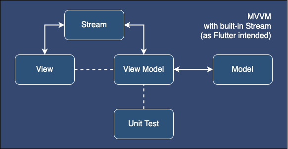 GitHub - kristoff1/kristoff1_flutter_project_starter: Project Starter By Flutter Prioritizing ...
