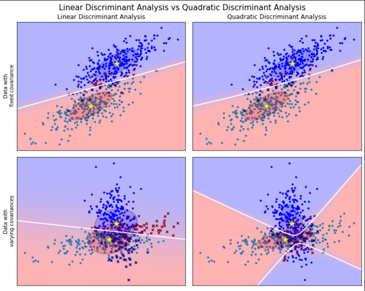 Sprint Use Matplotlib Default Colors In Examples · Issue 17303 · Scikit Learnscikit Learn