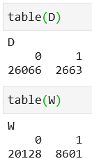 Very low estimated censoring probabilities and extreme values of treatment propensities · Issue ...