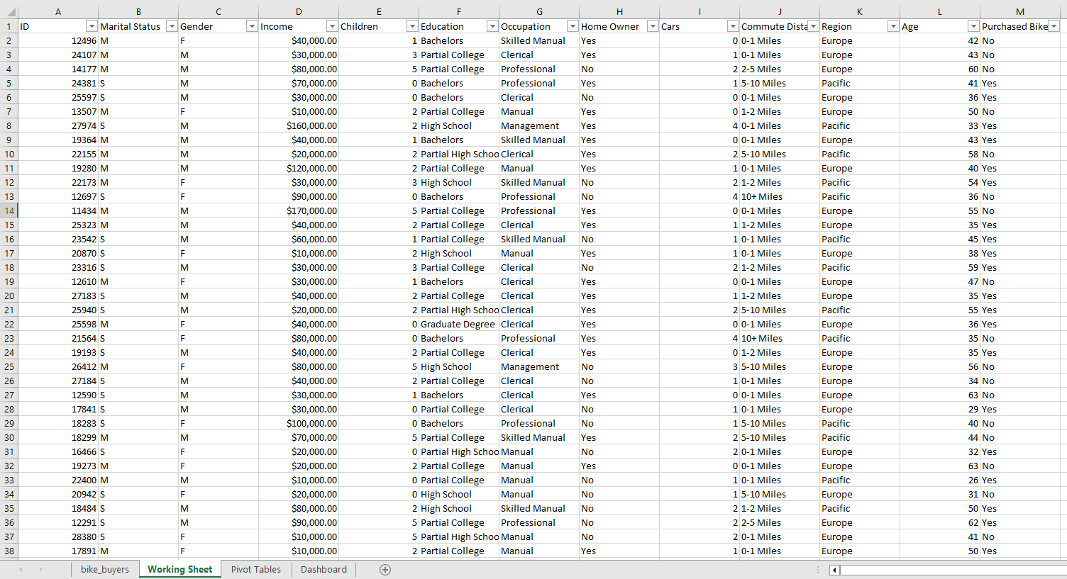 GitHub - rachelle-norman/Bike_Sales_Dashboard