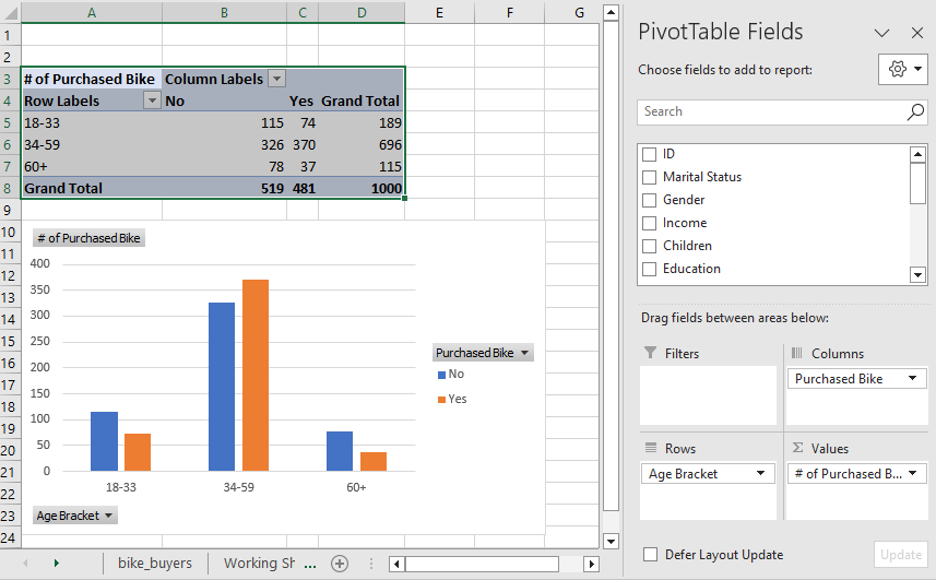 GitHub - rachelle-norman/Bike_Sales_Dashboard
