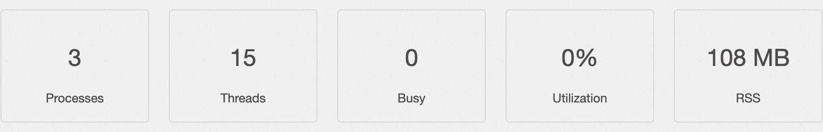 Github Mersen1sidekiq Without Rails 1888