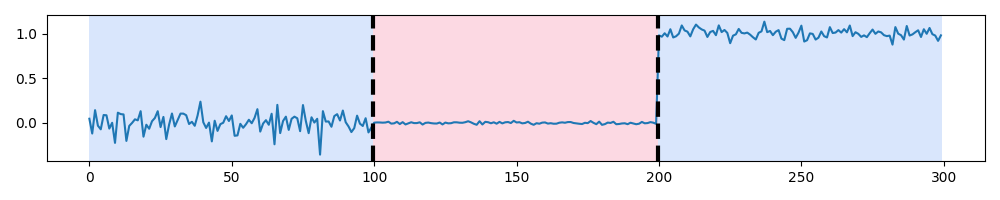 Feature request: Cost function equivalent to R changepoint library cpt_meanvar · Issue #148 ...