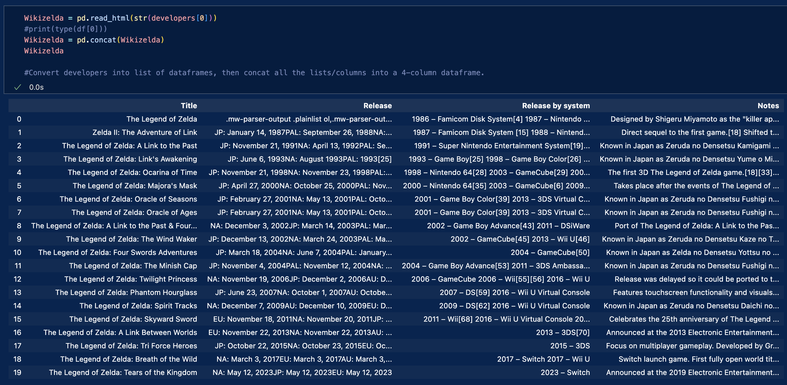 GitHub - Hrodward88/ScrapingProject: API/Scraping IronHack Project