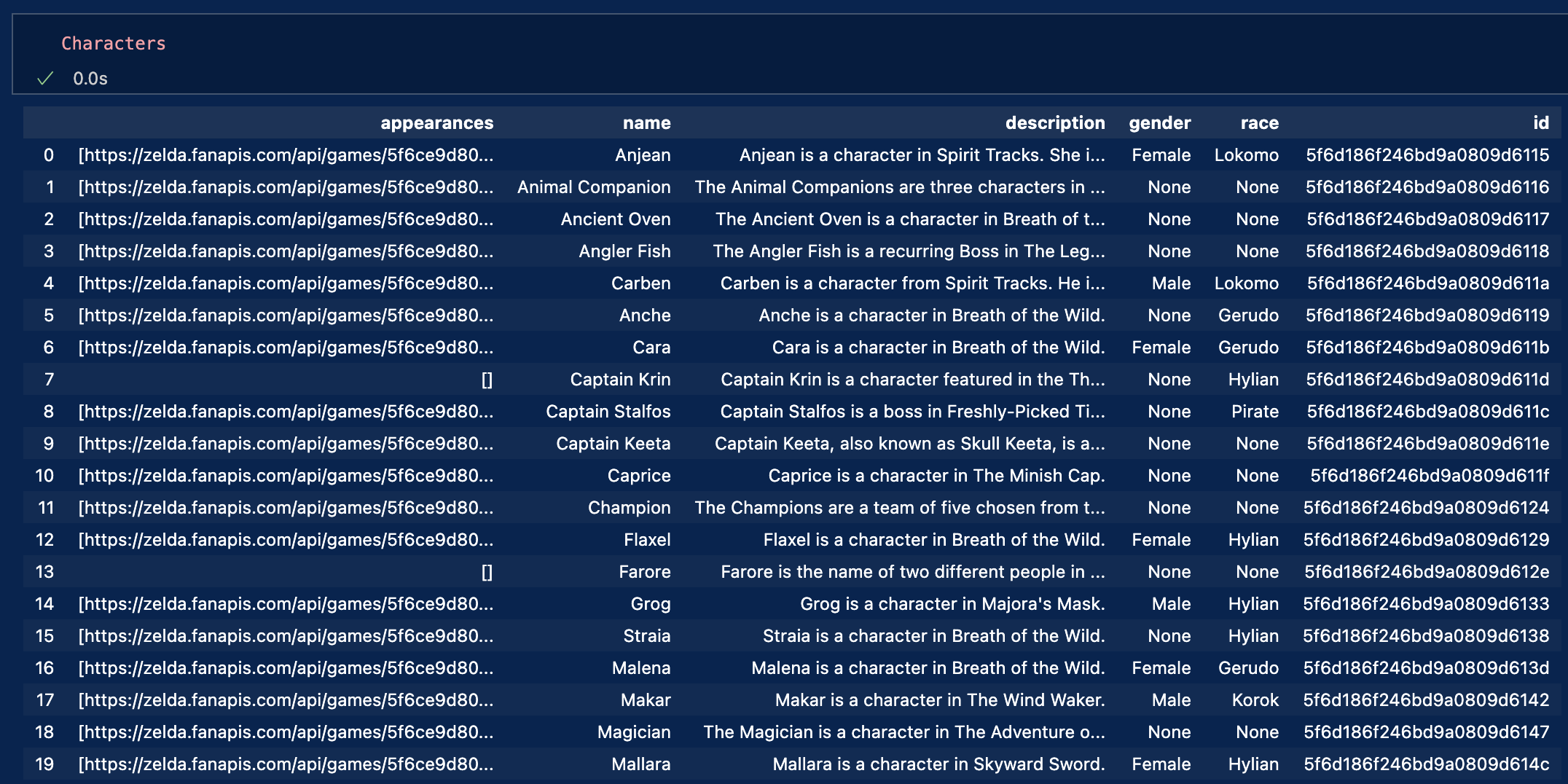 GitHub - Hrodward88/ScrapingProject: API/Scraping IronHack Project