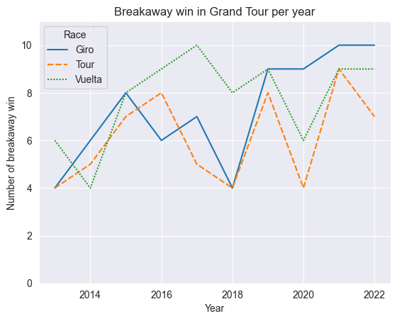 GitHub - VioleauPierre/Breakaway_win