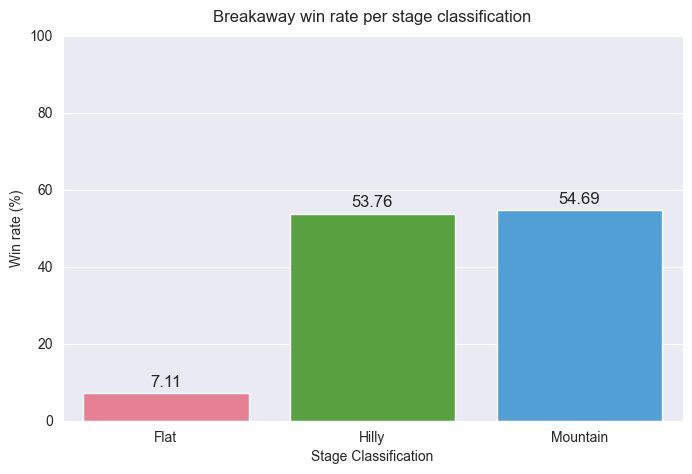 GitHub - VioleauPierre/Breakaway_win