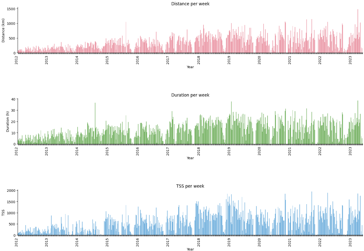 GitHub - VioleauPierre/Pro_cyclist_strava_data_analysis