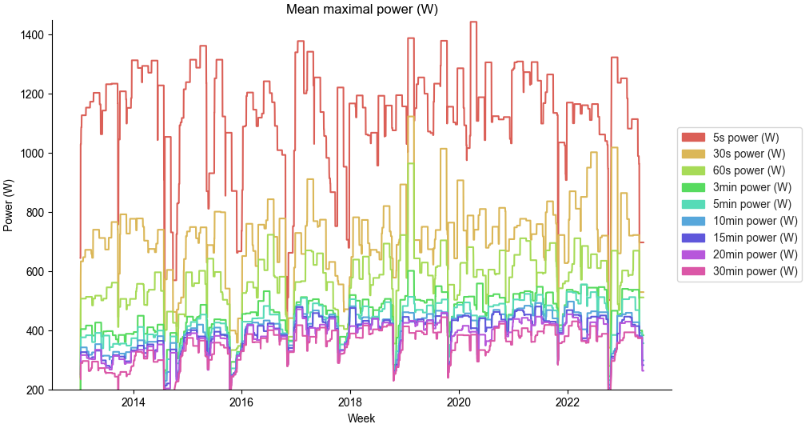 GitHub - VioleauPierre/Pro_cyclist_strava_data_analysis