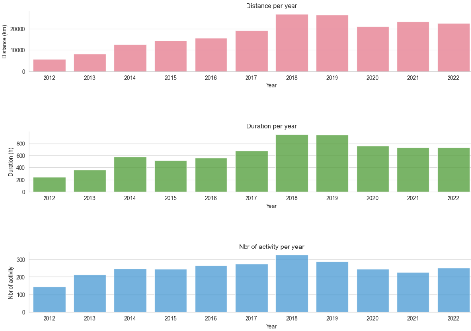 GitHub - VioleauPierre/Pro_cyclist_strava_data_analysis