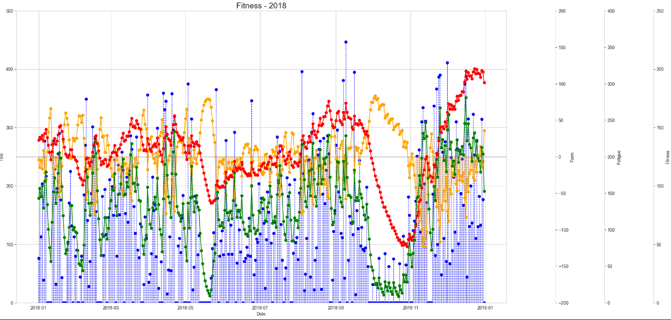GitHub - VioleauPierre/Pro_cyclist_strava_data_analysis