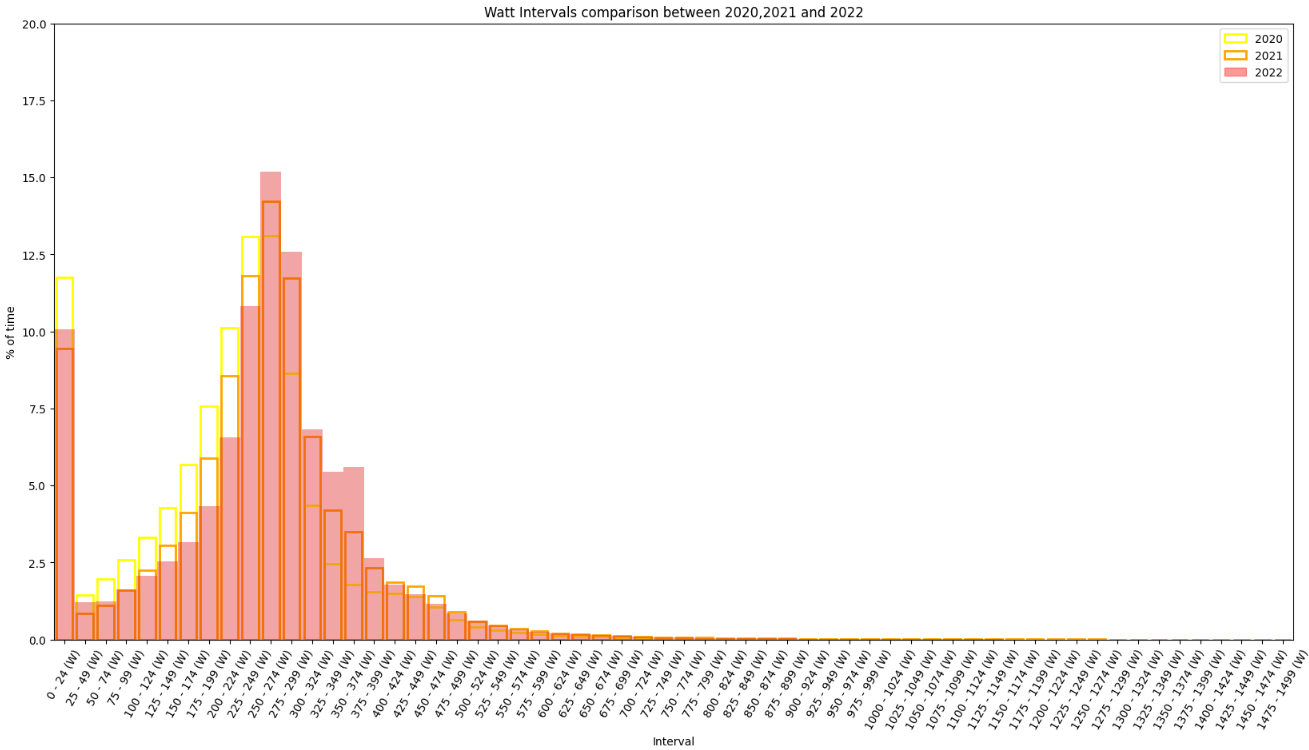 GitHub - VioleauPierre/Pro_cyclist_strava_data_analysis