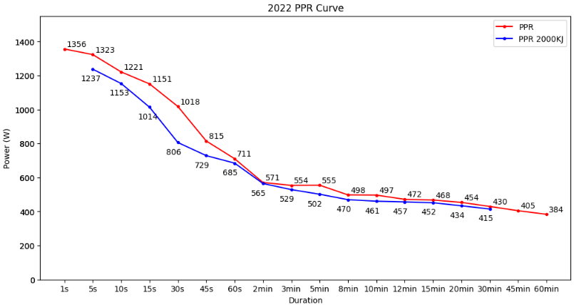 GitHub - VioleauPierre/Pro_cyclist_strava_data_analysis