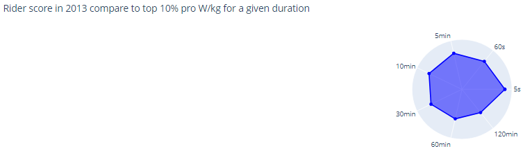 GitHub - VioleauPierre/Pro_cyclist_strava_data_analysis