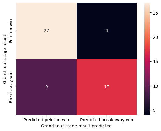 GitHub - VioleauPierre/Breakaway_win