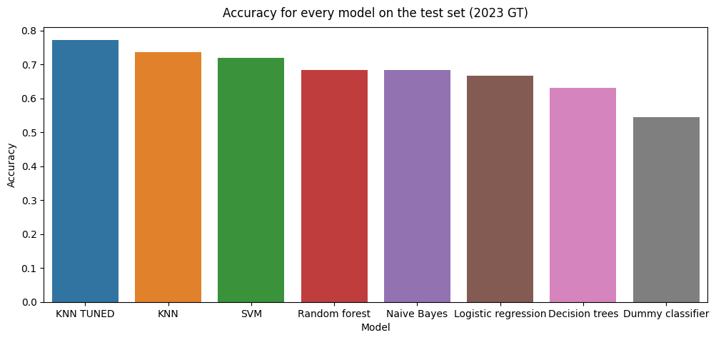 GitHub - VioleauPierre/Breakaway_win