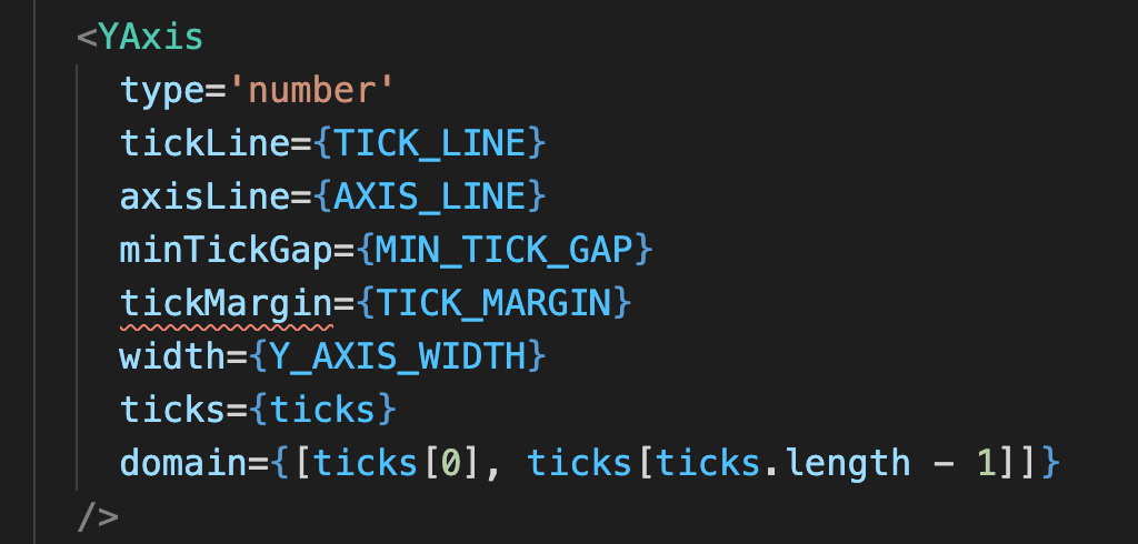Missed type definition of tickMargin in XAxis, YAxis · Issue #2427 · recharts/recharts · GitHub