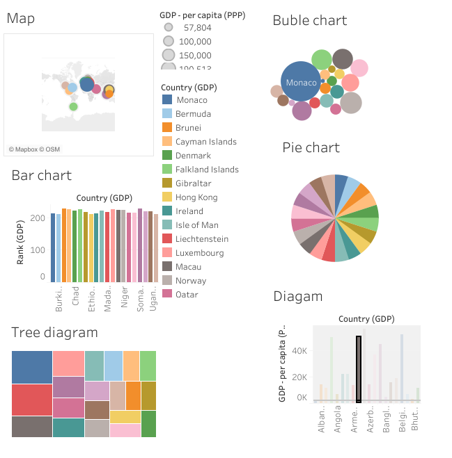 GitHub - AliShaukat786/My-project-Tableau-Country-GDP-per-Capita-PPP-