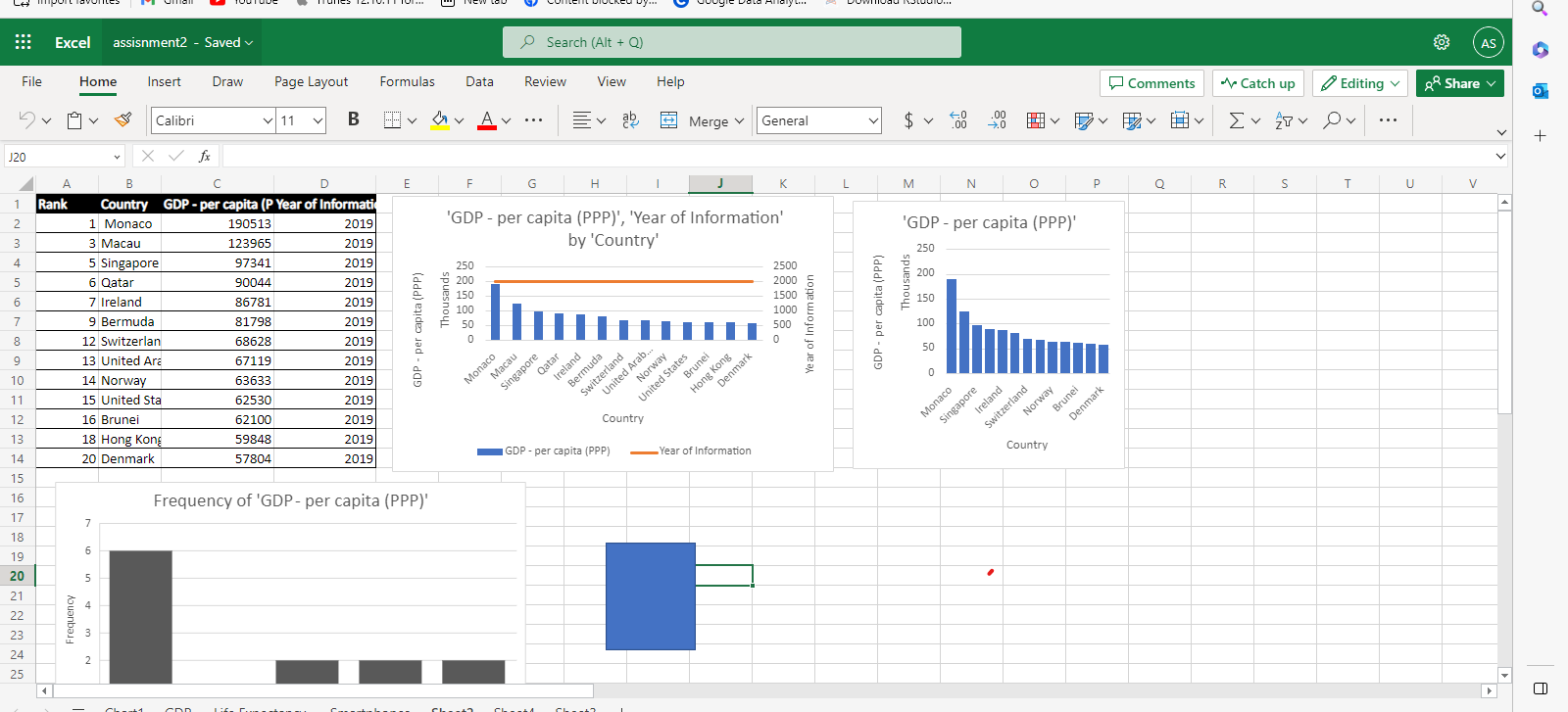 GitHub - AliShaukat786/Excel-Country-GDP-per-Capita-PPP-